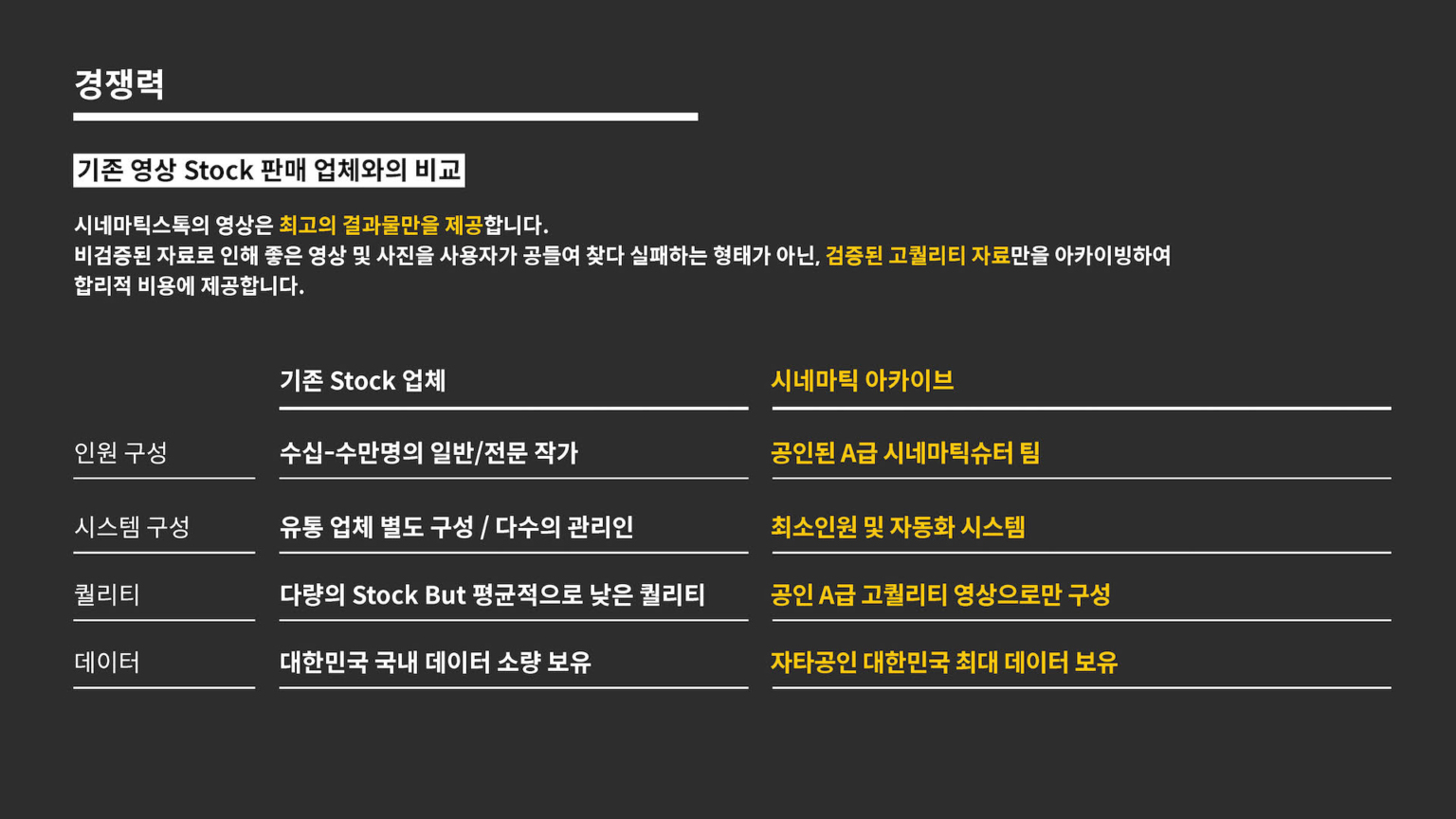 서비스 소개 Cinematic Stock 시네마틱스톡 시네마틱 대한민국 영상기록 아카이브